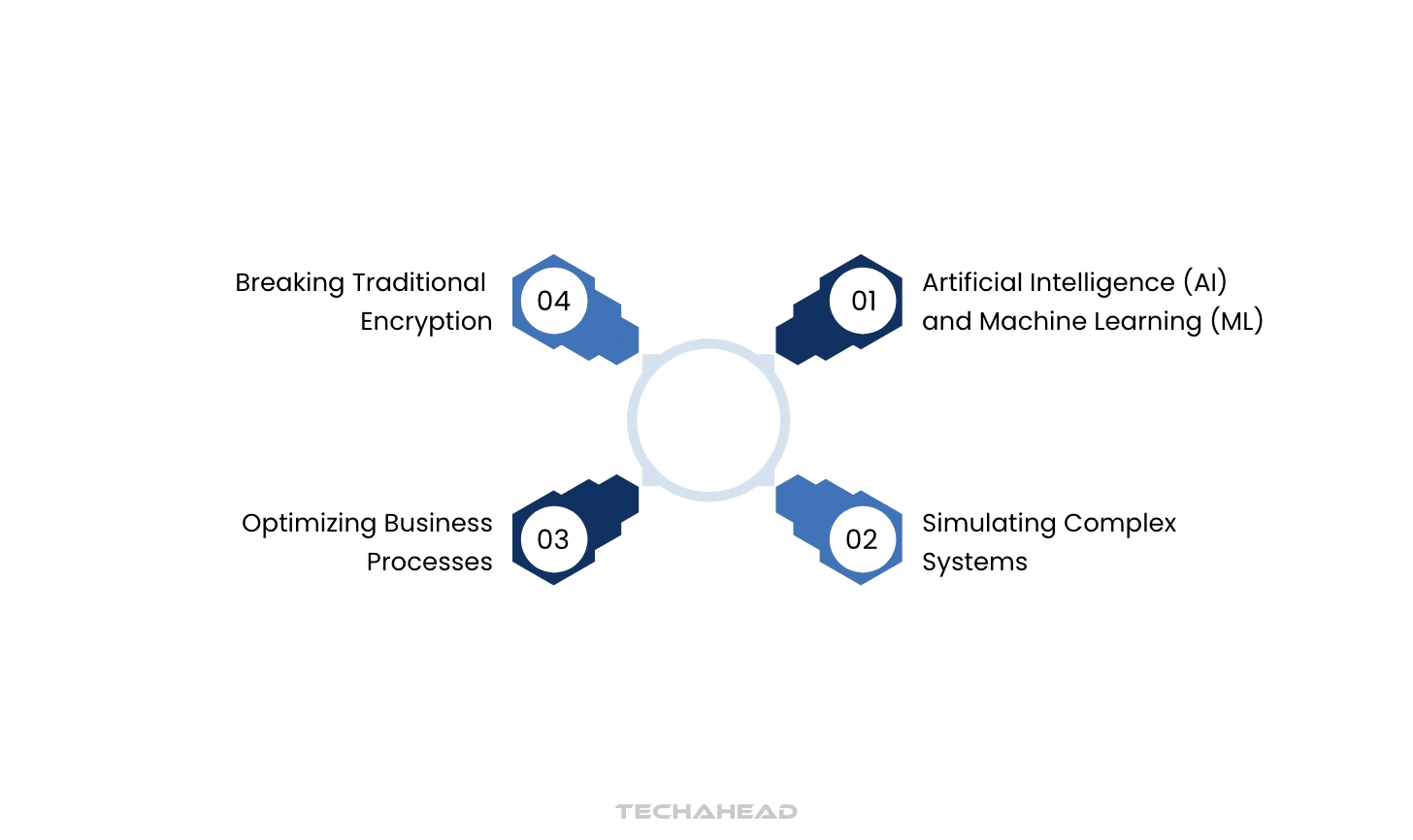 Decoding Quantum Computing: Uncovering its Potential Impact and Opportunities