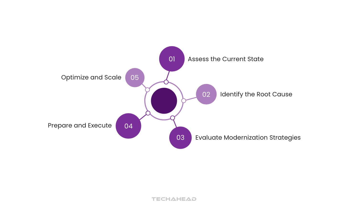 Modern Infrastructure: Built for Tomorrow’s Business Demands