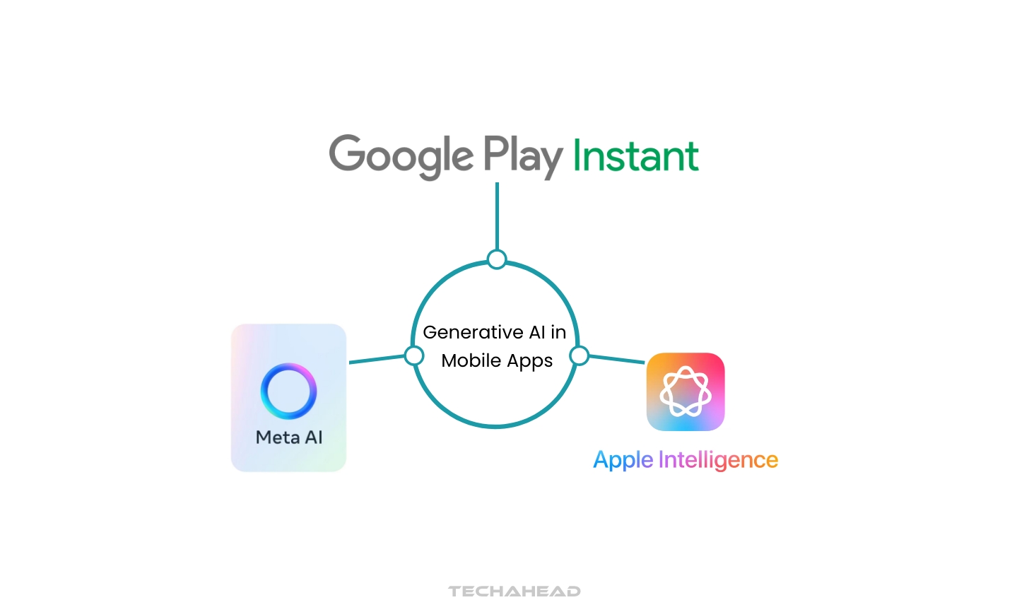 How Generative AI is Transforming Mobile App Experiences?