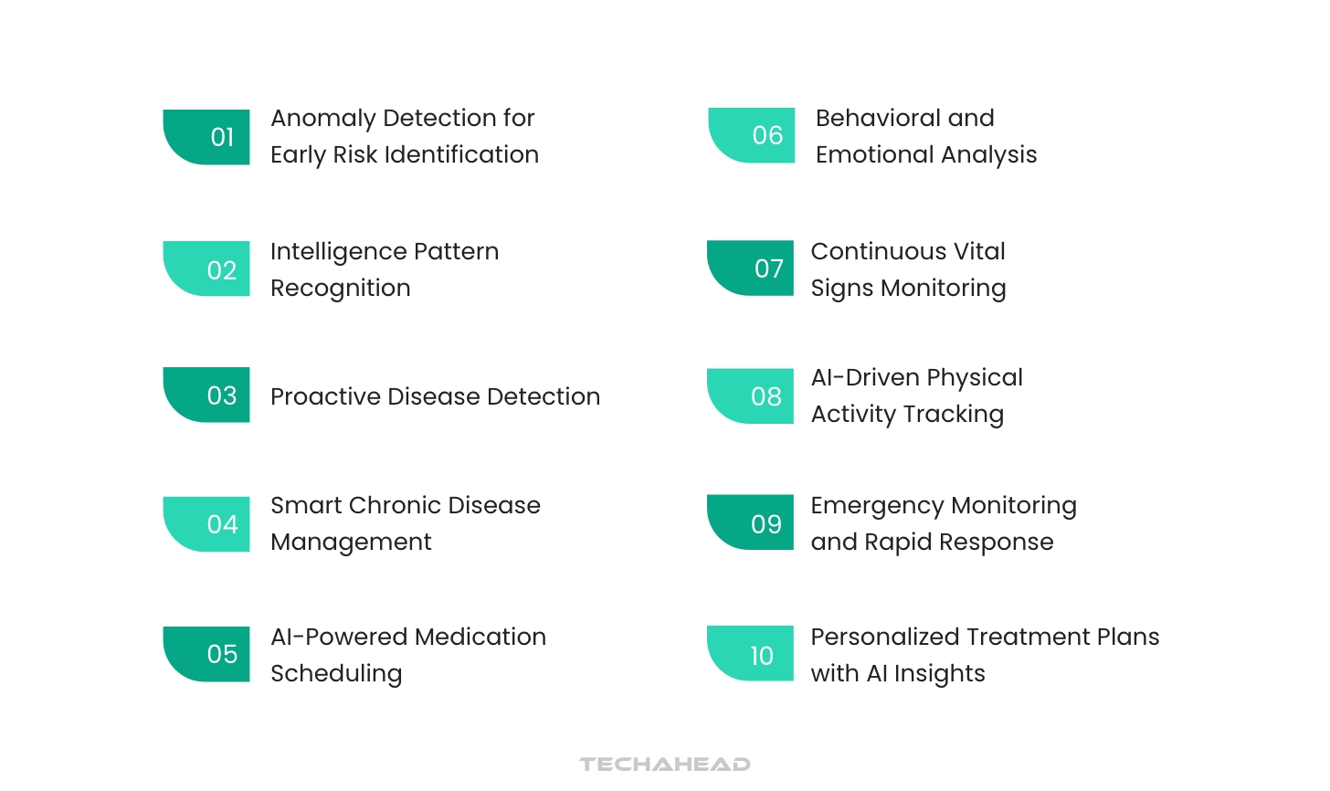 Personalized Health Monitoring App Using AI and Predictive Analytics