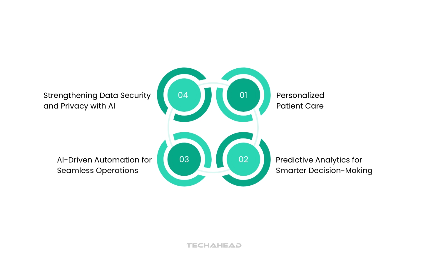 Personalized Health Monitoring App Using AI and Predictive Analytics