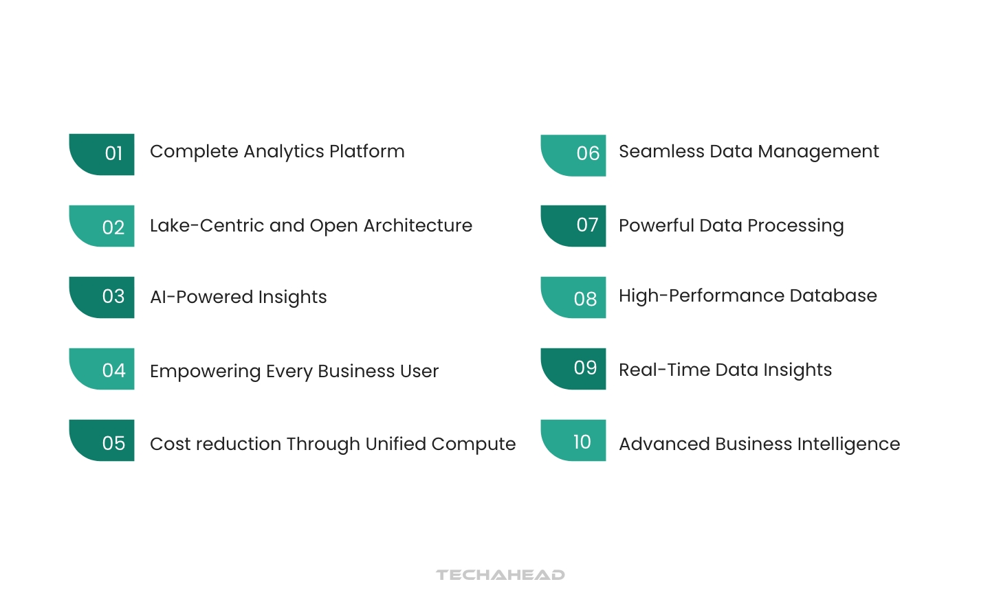 Explore the Microsoft Fabric for Data-Driven Success | TechAhead