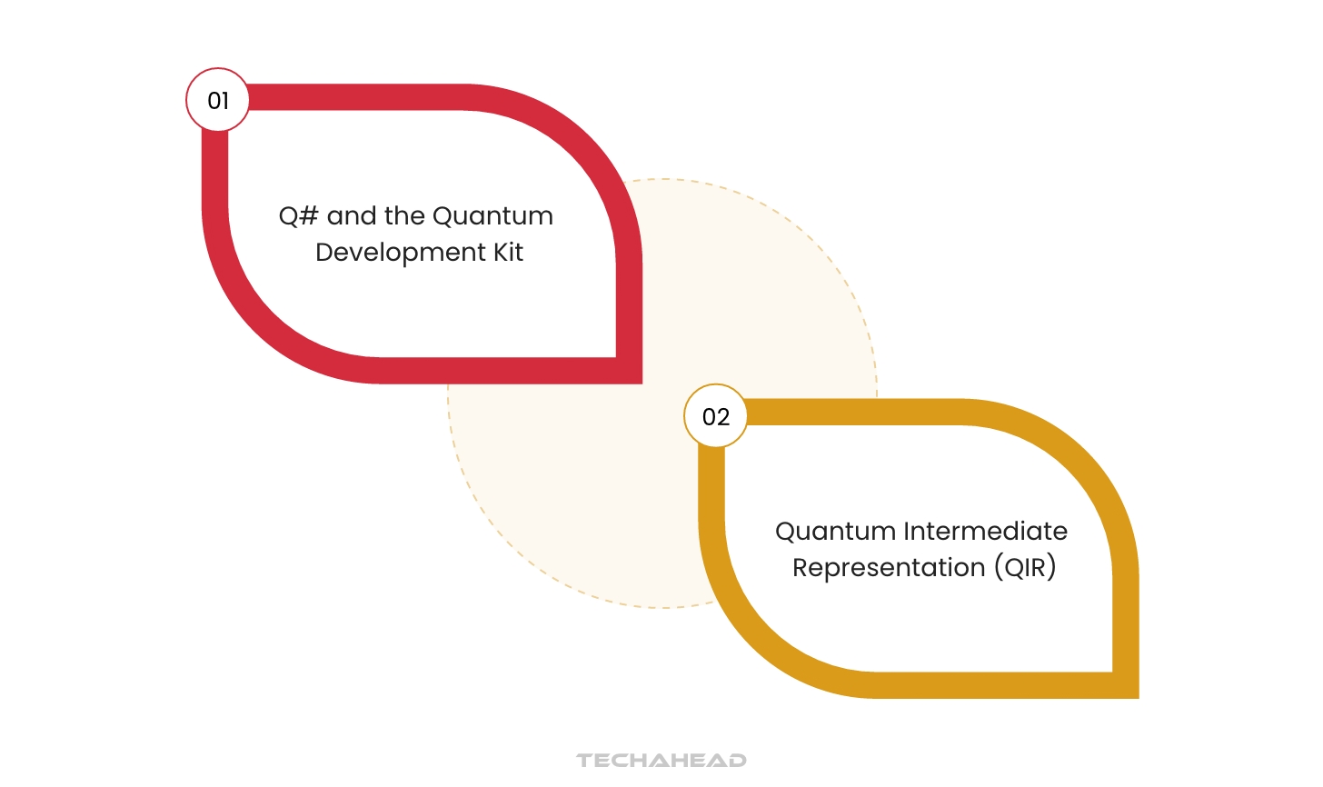 Microsoft Majorana 1: A Era for Quantum Computing | TechAhead