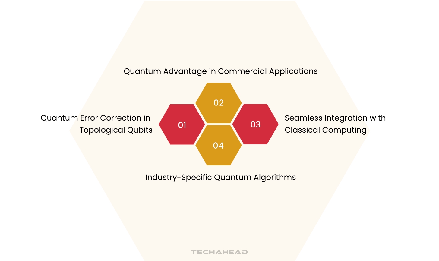 Microsoft Majorana 1: A Era for Quantum Computing | TechAhead