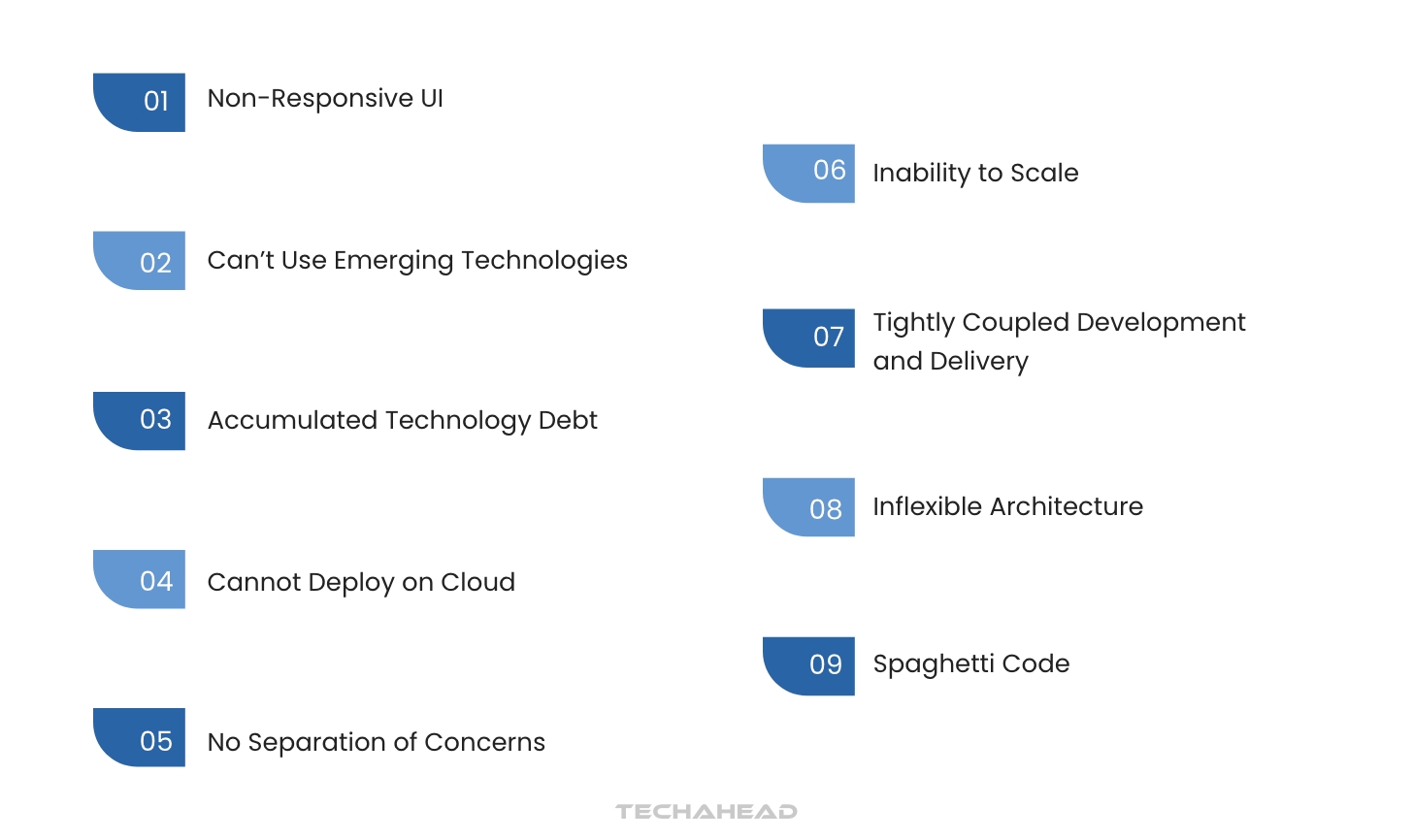 AI Changes Everything for Core Modernization | TechAhead