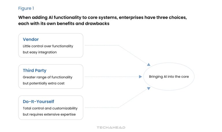 AI Changes Everything for Core Modernization | TechAhead