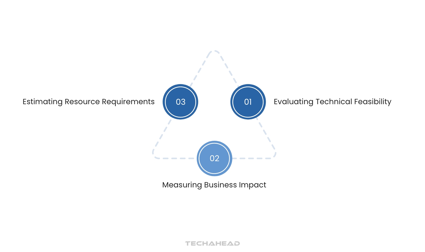 AI Changes Everything for Core Modernization | TechAhead