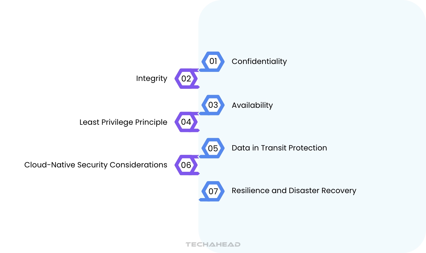 Cloud Security Architecture for Modern Business | TechAhead