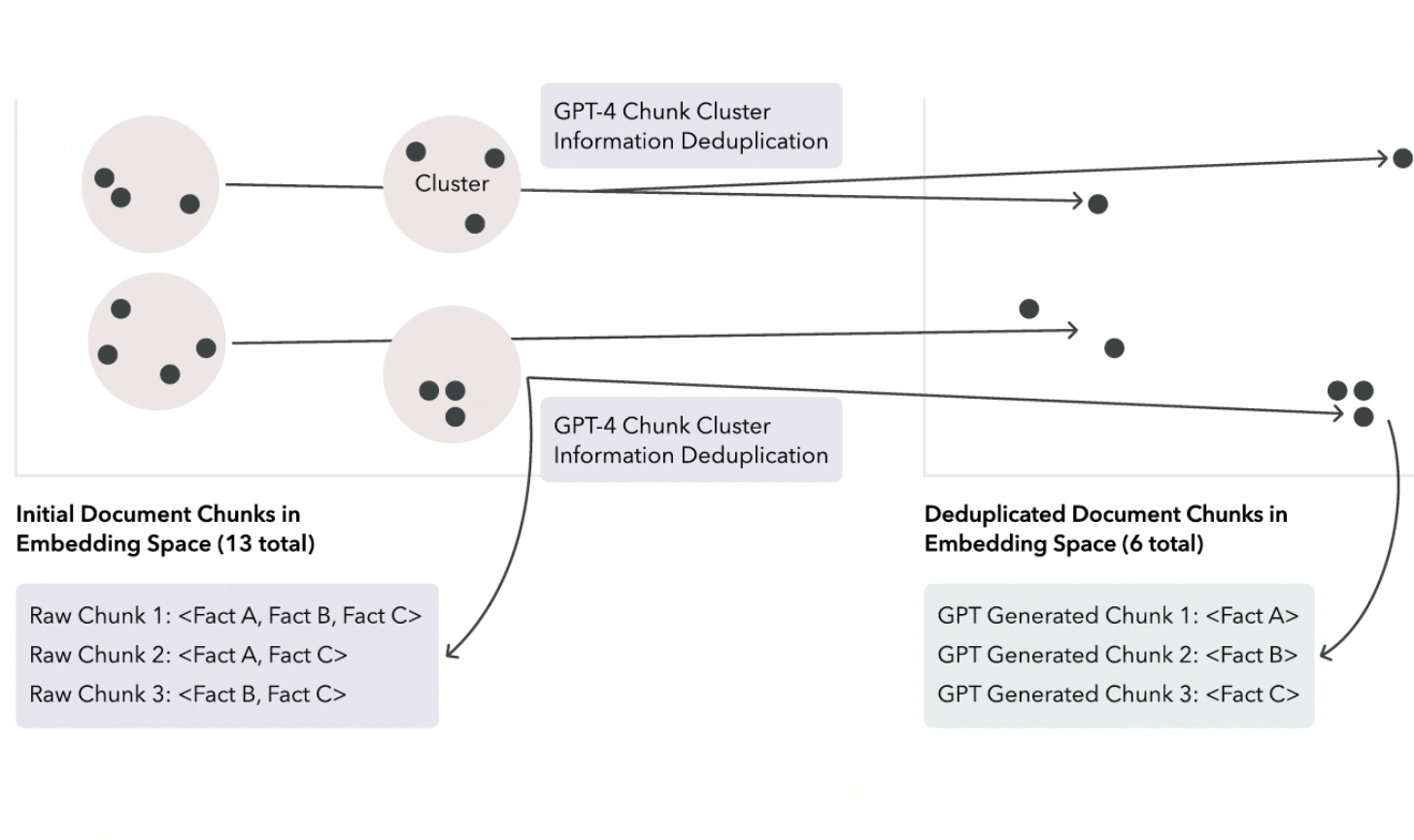 Advanced RAG Techniques to Enhance AI Systems | TechAhead