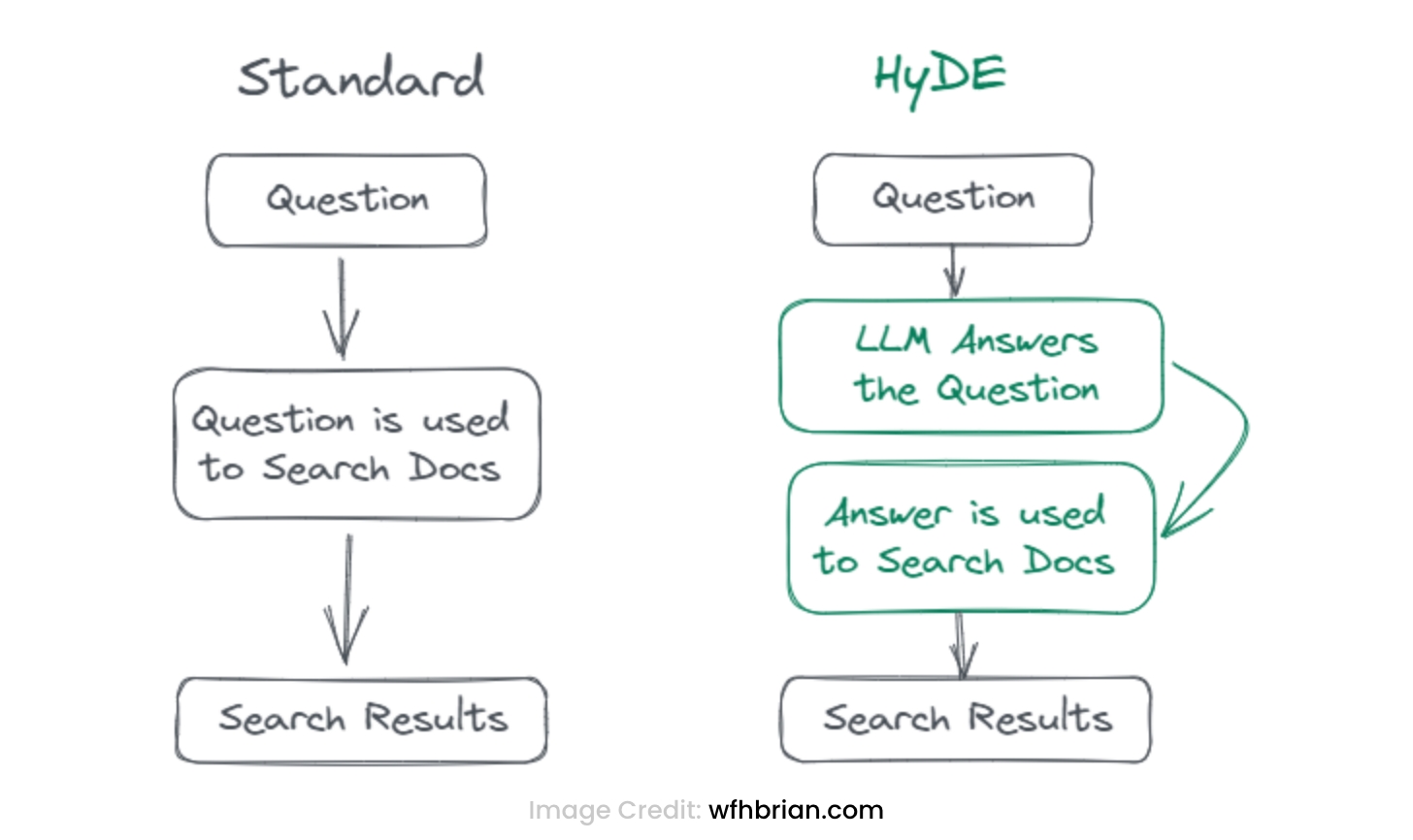 Advanced RAG Techniques to Enhance AI Systems | TechAhead