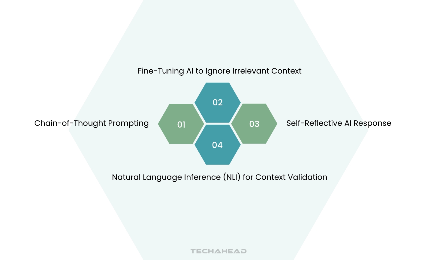 Advanced RAG Techniques to Enhance AI Systems | TechAhead
