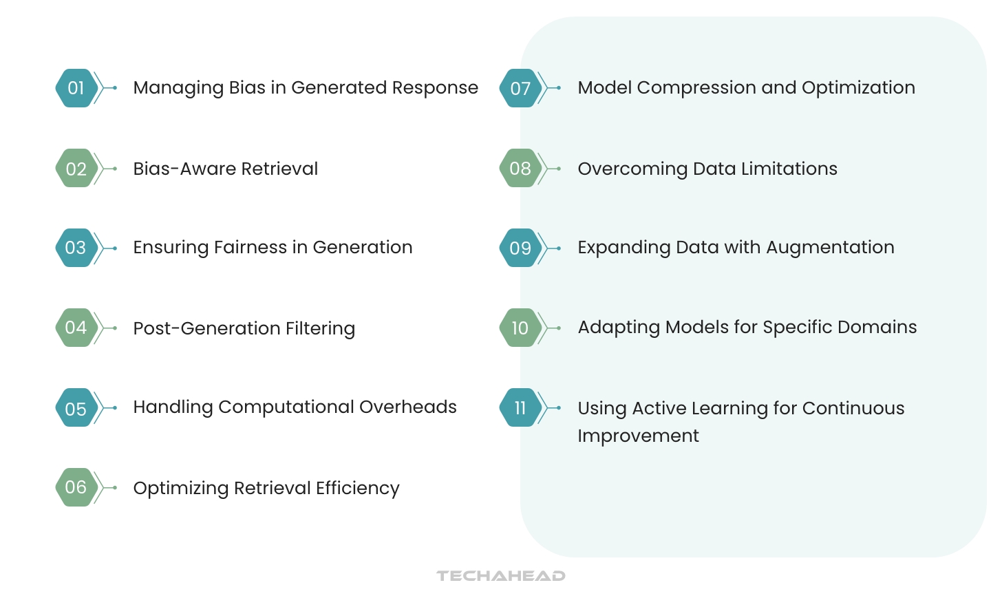 Advanced RAG Techniques to Enhance AI Systems | TechAhead
