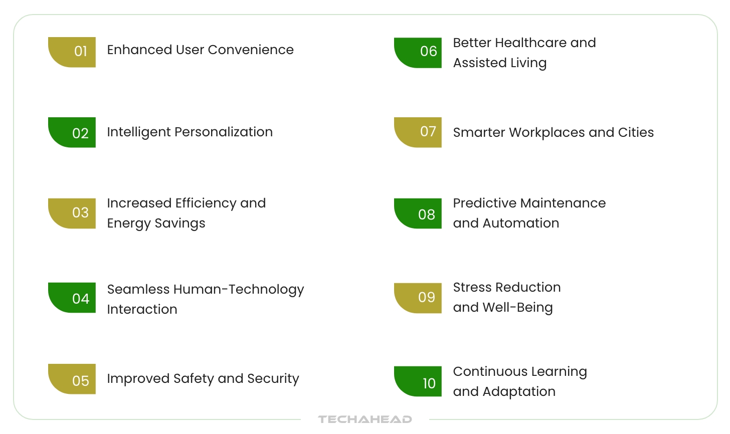Ambient Intelligence: Next Step for Artificial Intelligence | TechAhead
