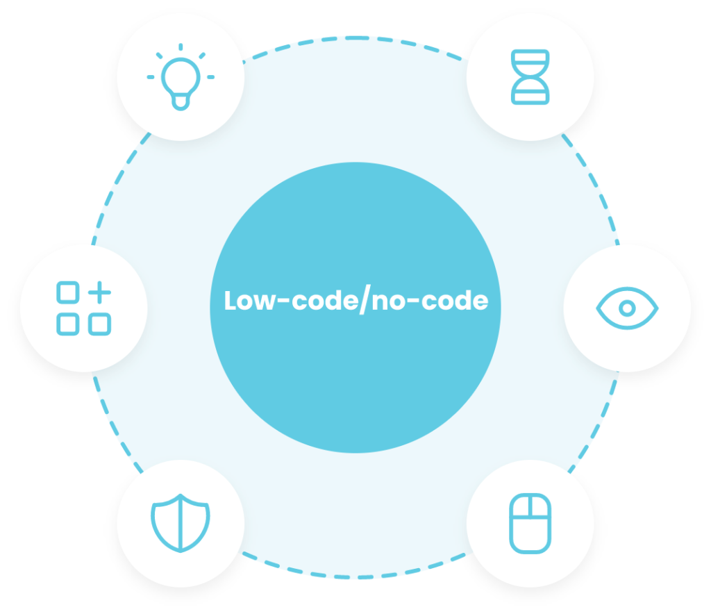 Low-Code and No-Code App Development Solutions | TechAhead