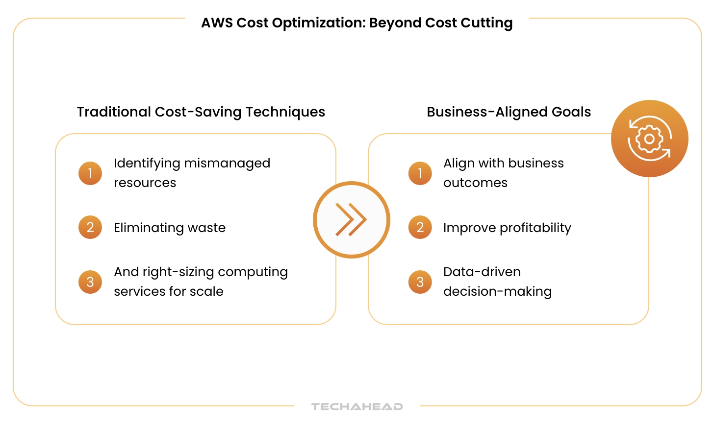 Guide for AWS Cost Optimization: Principles, Models & Best Practices | TechAhead