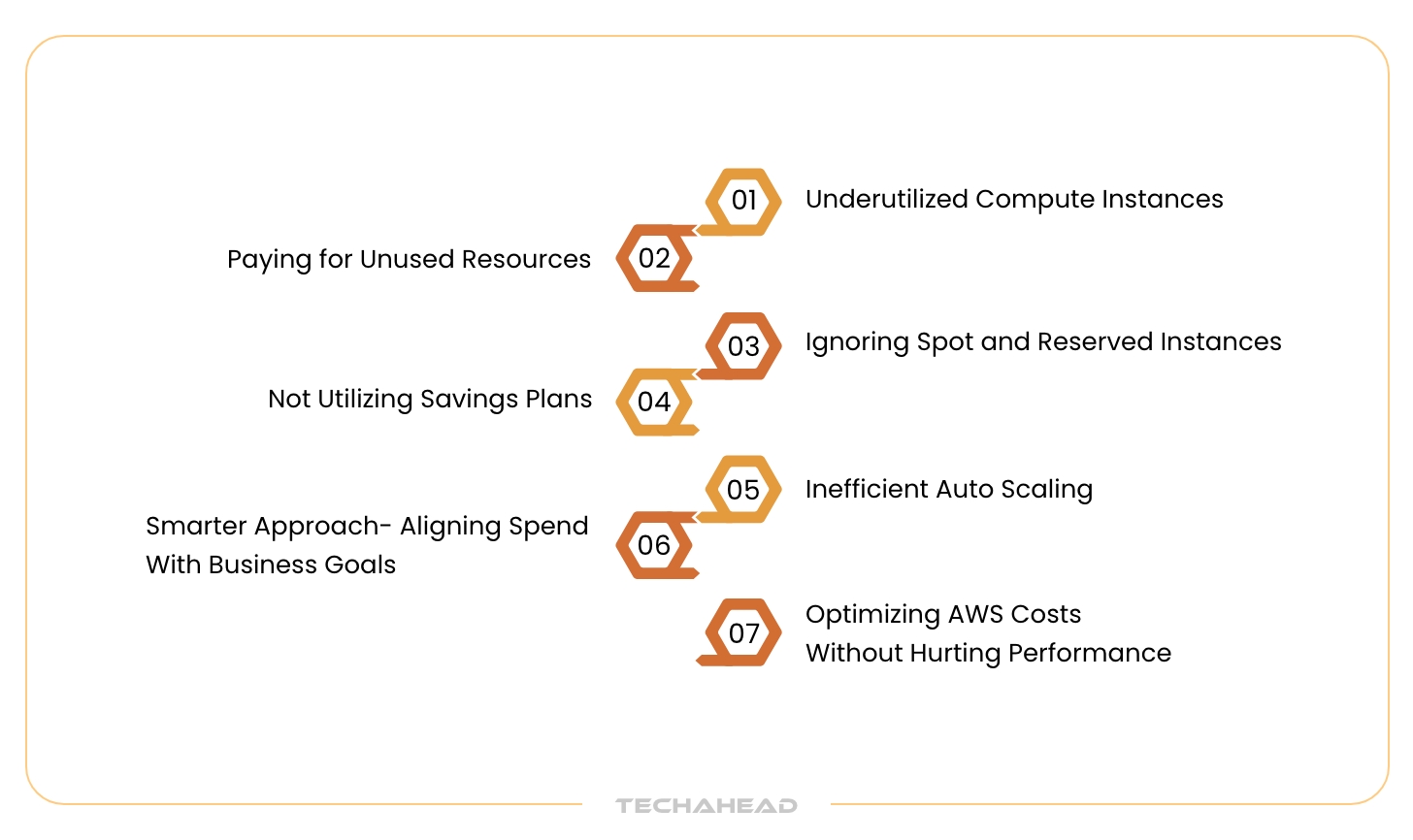 Guide for AWS Cost Optimization: Principles, Models & Best Practices | TechAhead