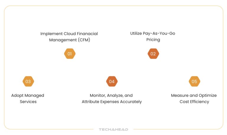 Guide for AWS Cost Optimization: Principles, Models & Best Practices | TechAhead