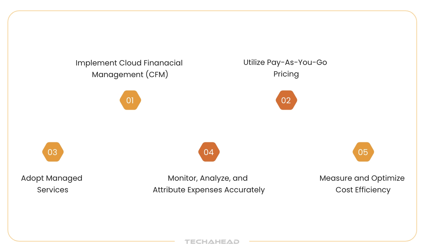 Guide for AWS Cost Optimization: Principles, Models & Best Practices ...