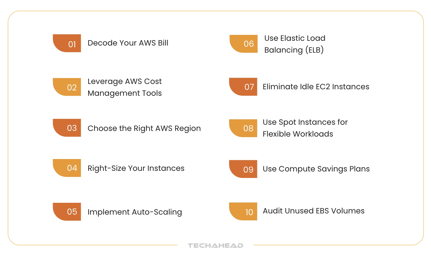 Guide for AWS Cost Optimization: Principles, Models & Best Practices ...