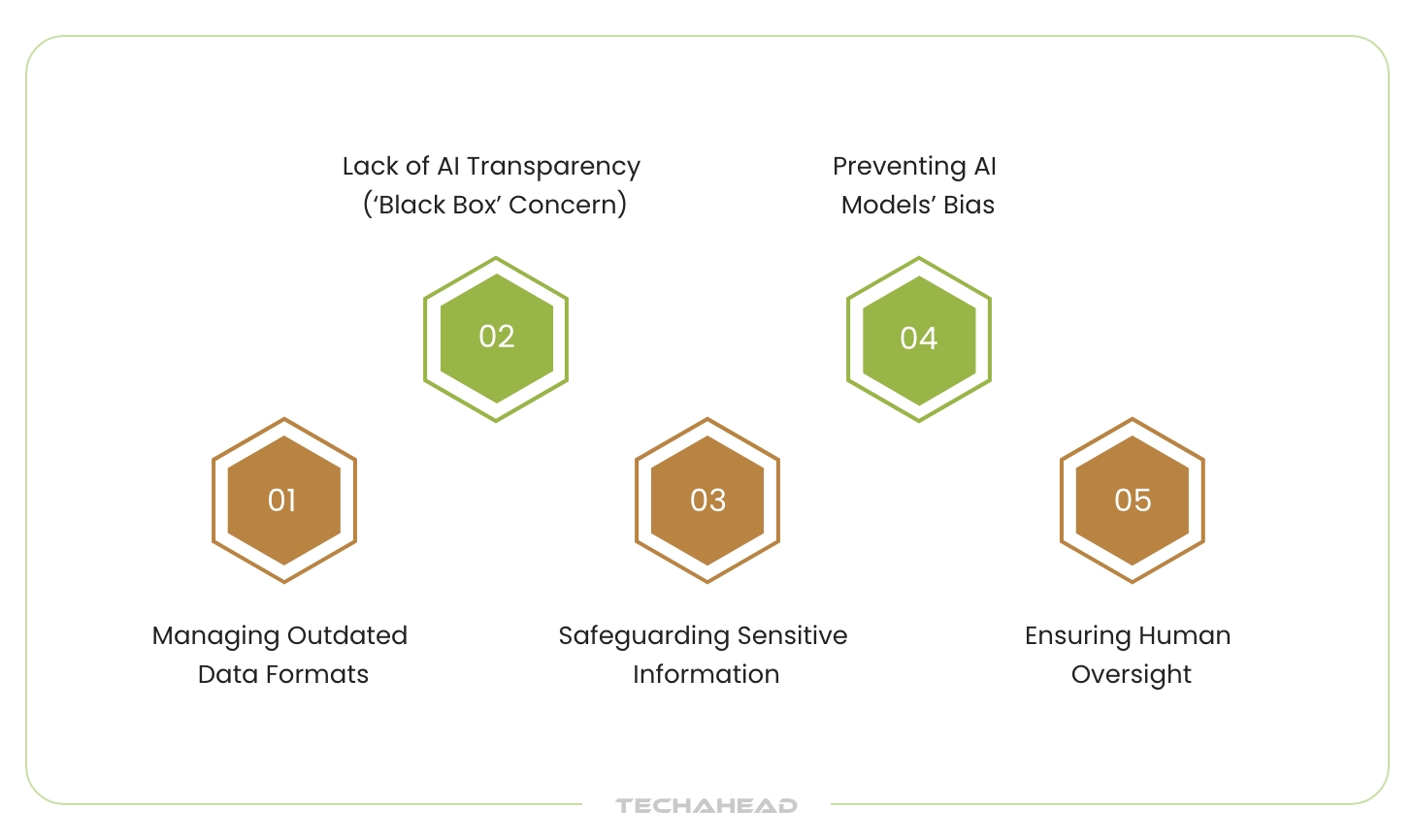 AI and Data Migration: A Combination for Successful Business | TechAhead
