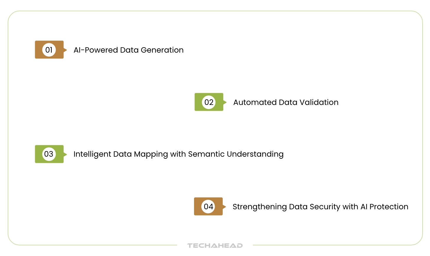 AI and Data Migration: A Combination for Successful Business | TechAhead