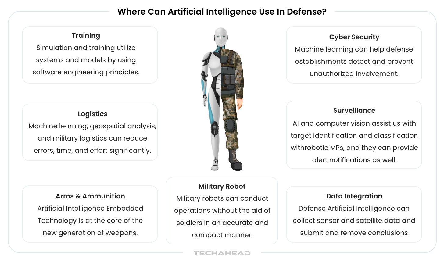 How Emerging Technologies Are Transforming Global Defense Systems ...