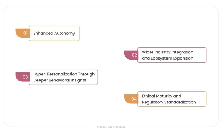 The Role of Proactive AI Agents in Business Models | TechAhead
