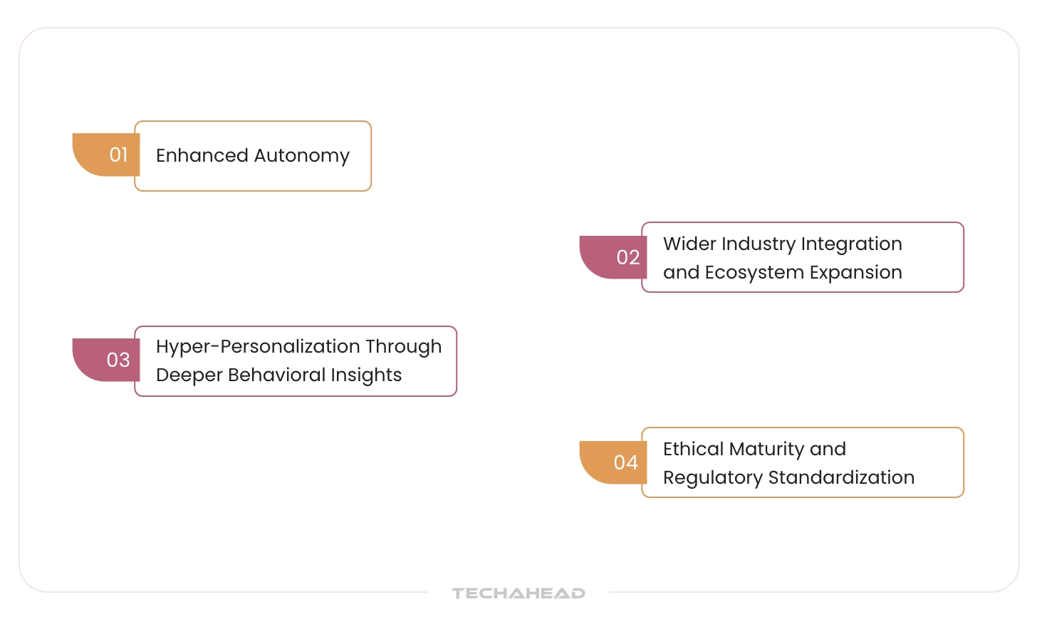 The Role of Proactive AI Agents in Business Models | TechAhead