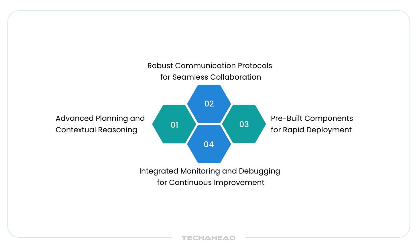 Building Smarter Agents: Frameworks and Systems of Agentic AI | TechAhead