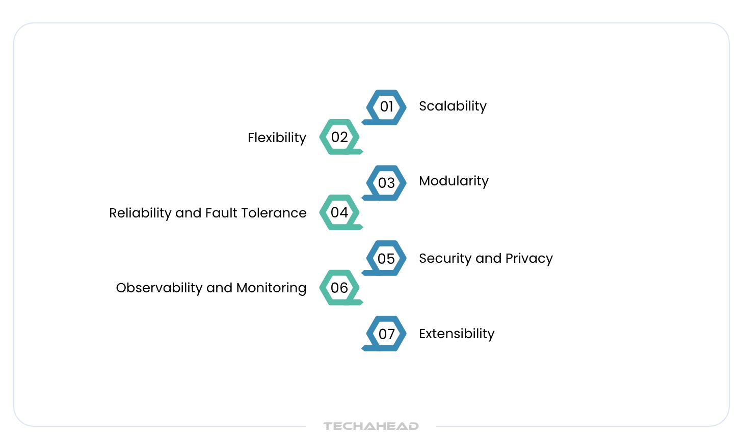Building Autonomous Agents with LLMs | TechAhead