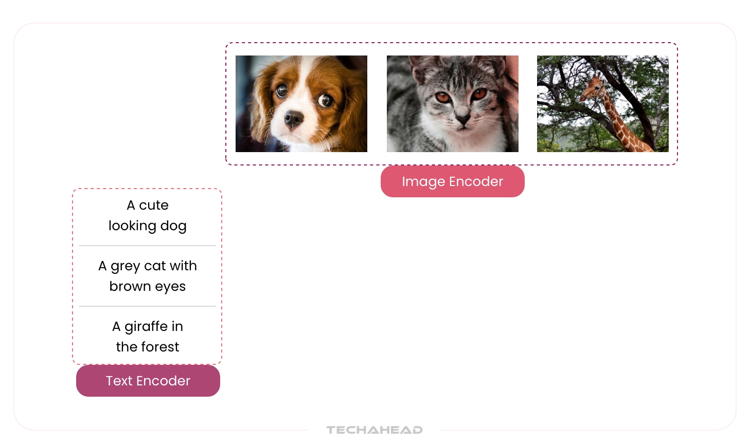 Multimodal AI: Beyond Text and Images | TechAhead