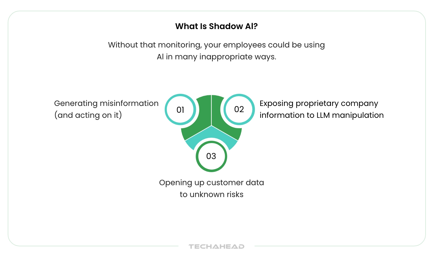 Shadow AI: The Risks of Unregulated AI Usage in Enterprises | TechAhead