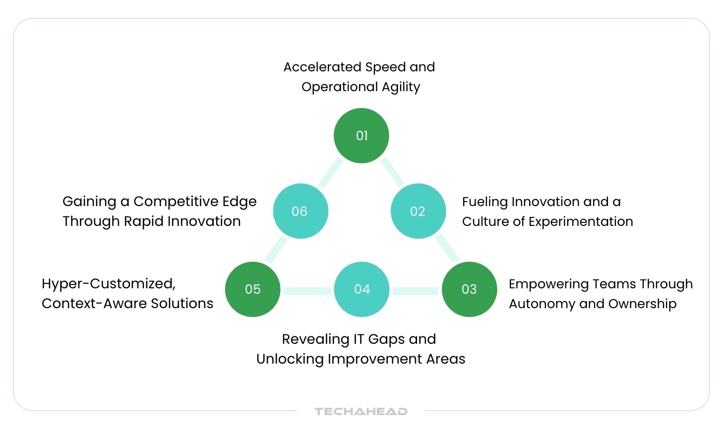 Shadow AI: The Risks of Unregulated AI Usage in Enterprises | TechAhead