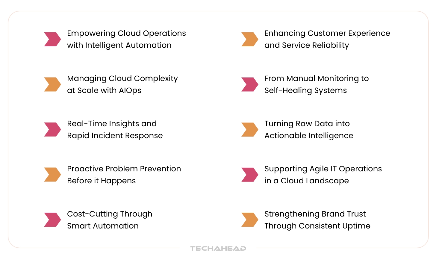AIOps for Cloud Computing Intelligence Systems | TechAhead