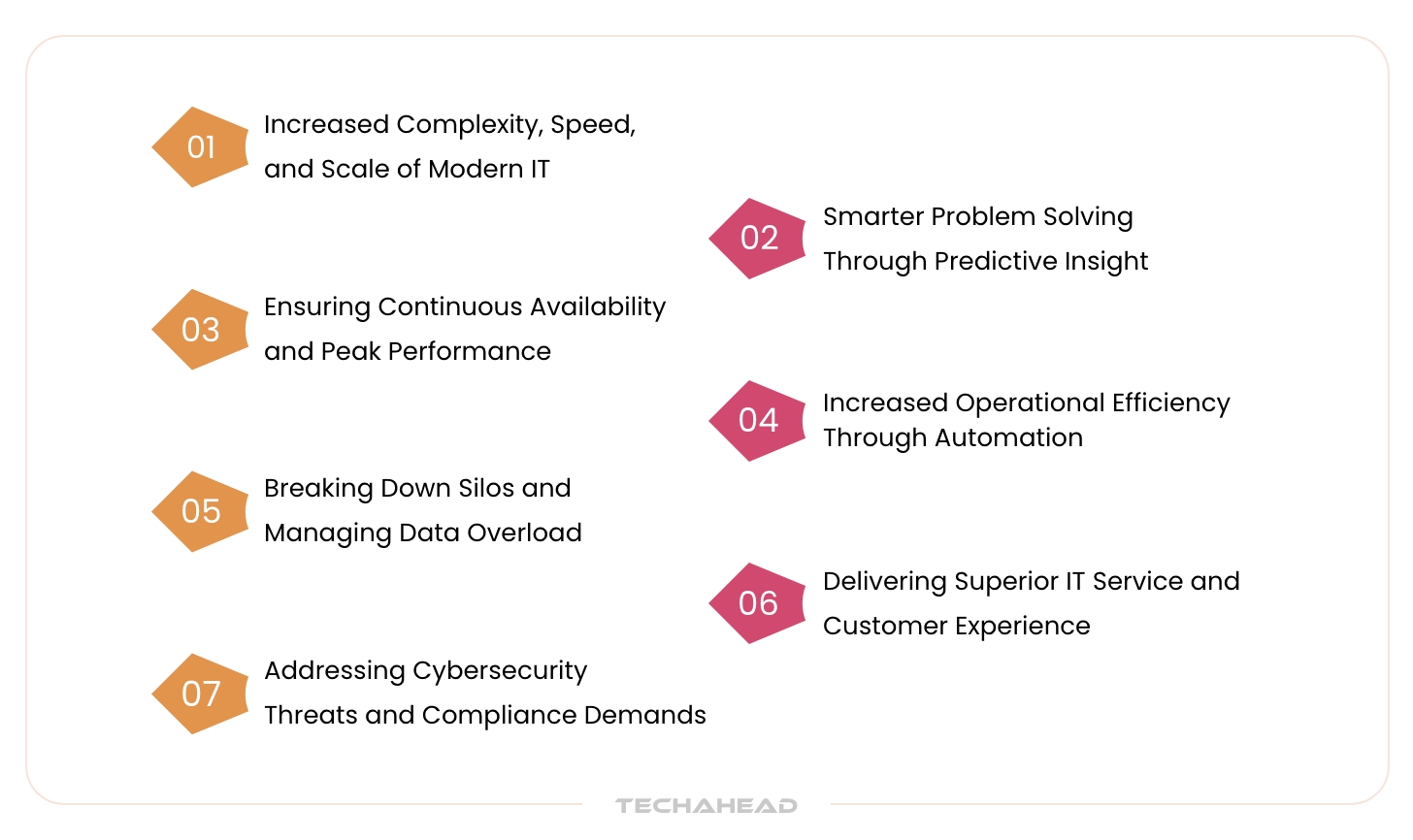 AIOps for Cloud Computing Intelligence Systems | TechAhead