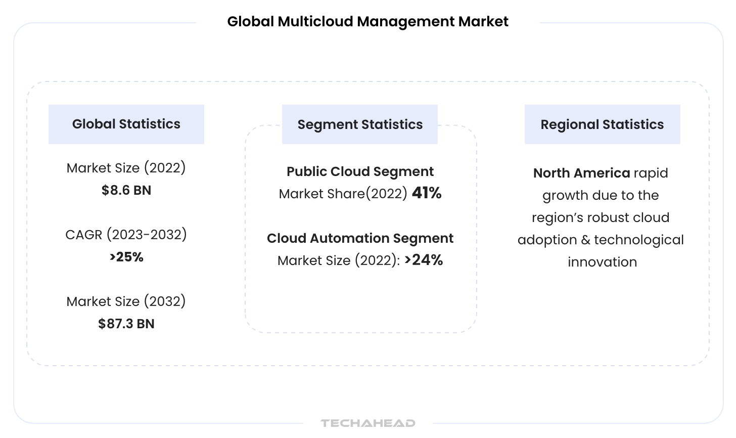 What is Supercloud Model? | TechAhead