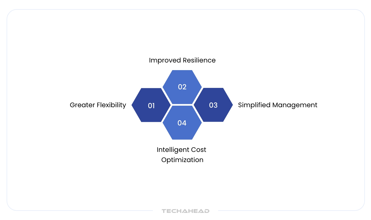What is Supercloud Model? | TechAhead