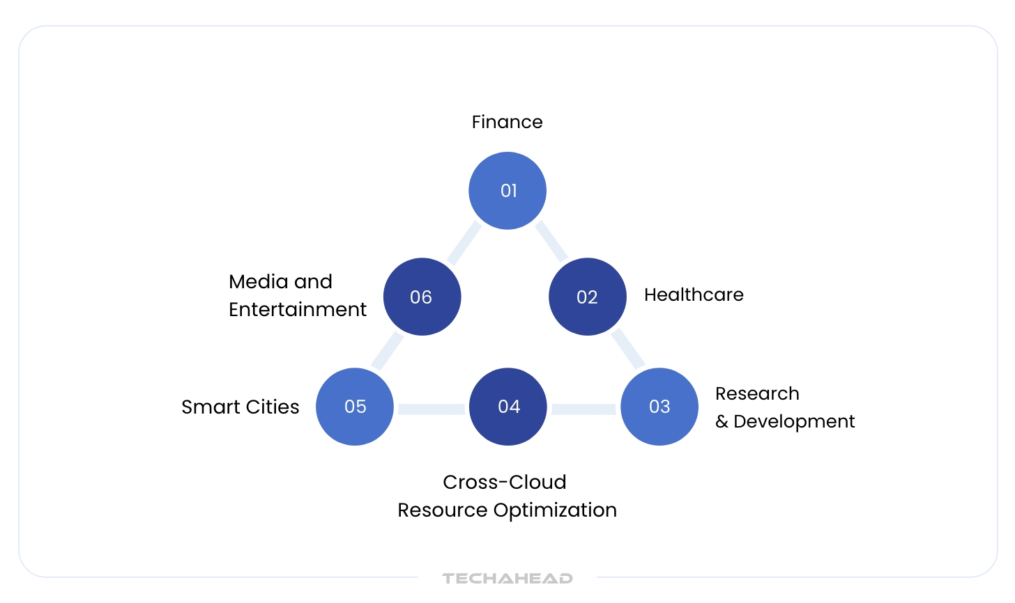 What is Supercloud Model? | TechAhead