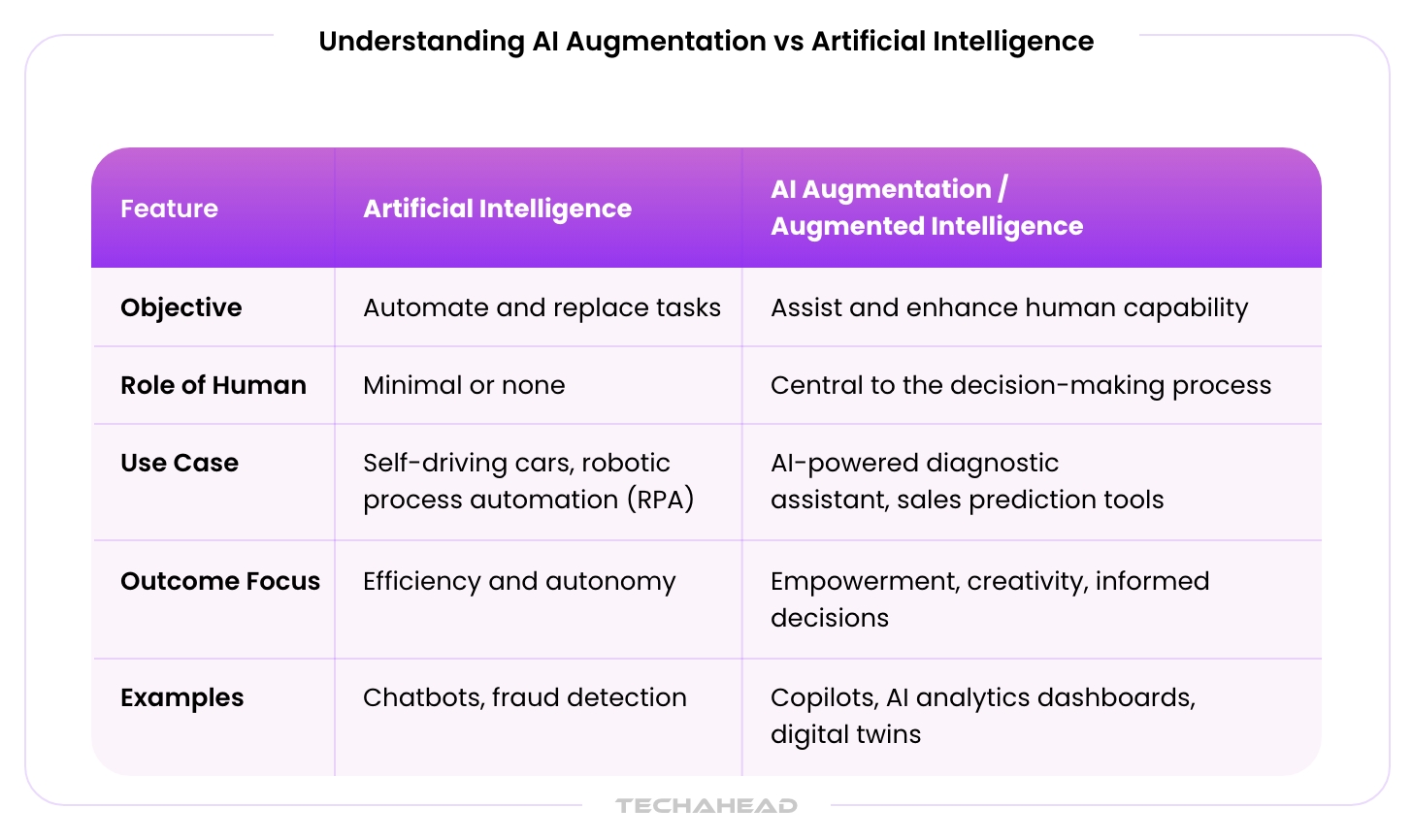 Mobile Application Development Blog | TechAhead