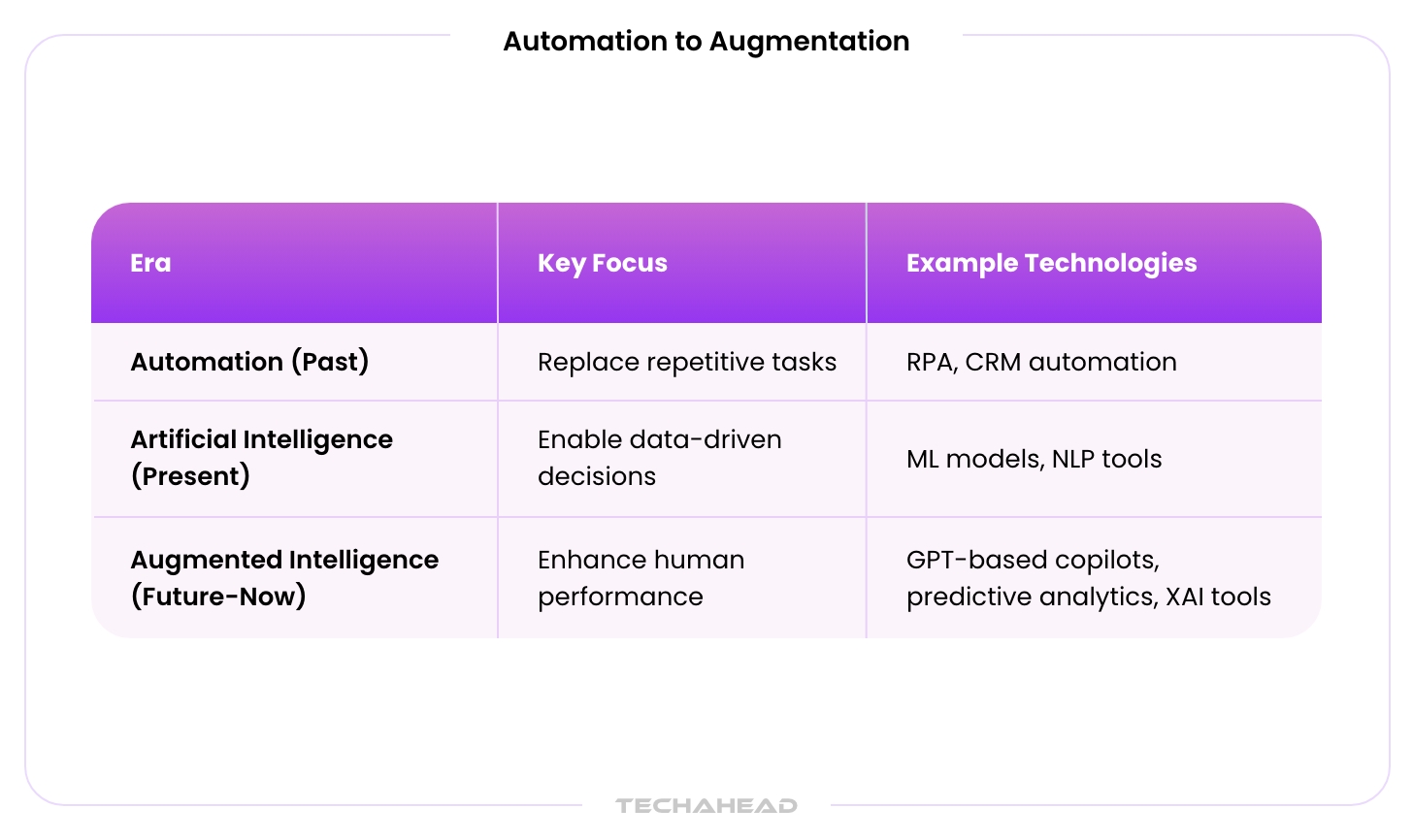 Mobile Application Development Blog | TechAhead
