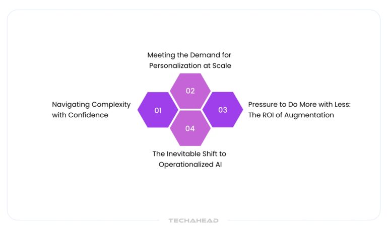 Mobile Application Development Blog | TechAhead