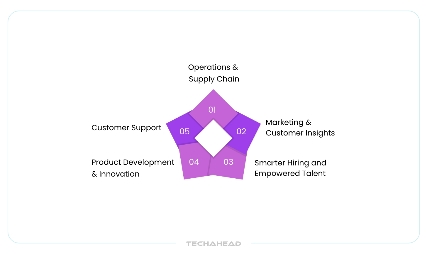 Mobile Application Development Blog | TechAhead