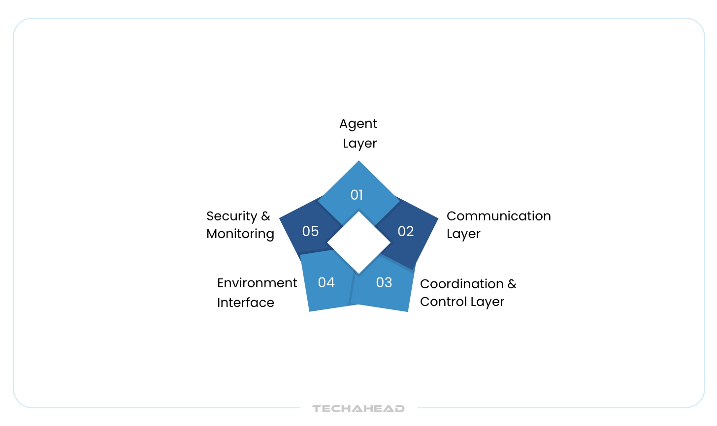 Real-Time Multi-Agent Collaboration: Applications & Future Trends