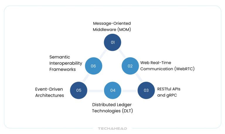 Real-Time Multi-Agent Collaboration: Applications & Future Trends