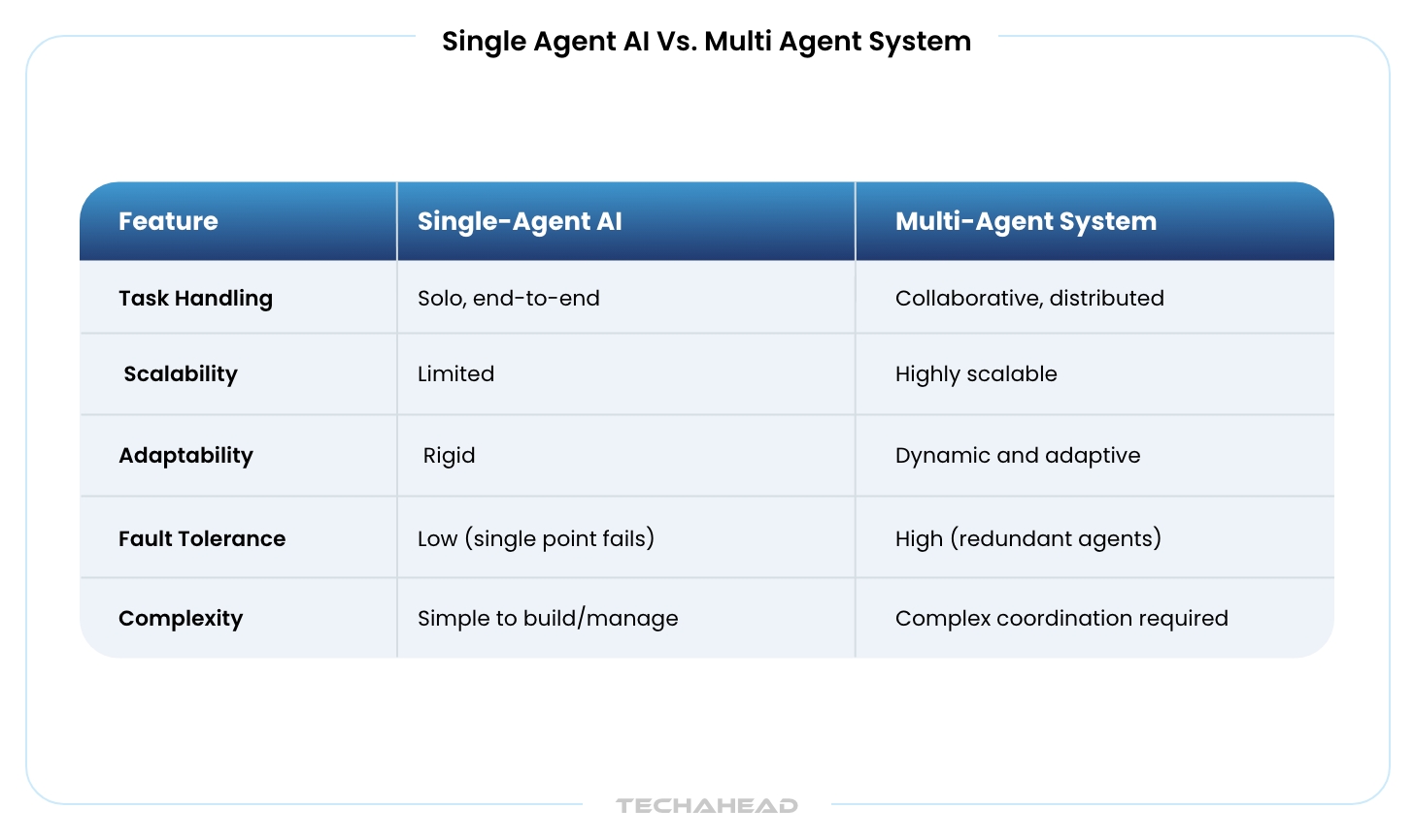 Real-Time Multi-Agent Collaboration: Applications & Future Trends