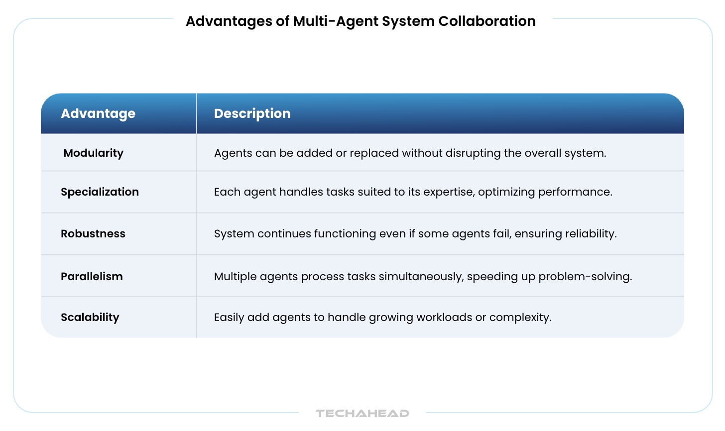 Real-Time Multi-Agent Collaboration: Applications & Future Trends