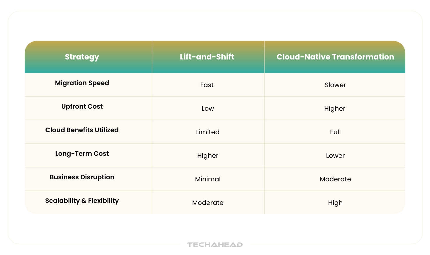2025 Guide: Cloud Computing for Growing Small Businesses