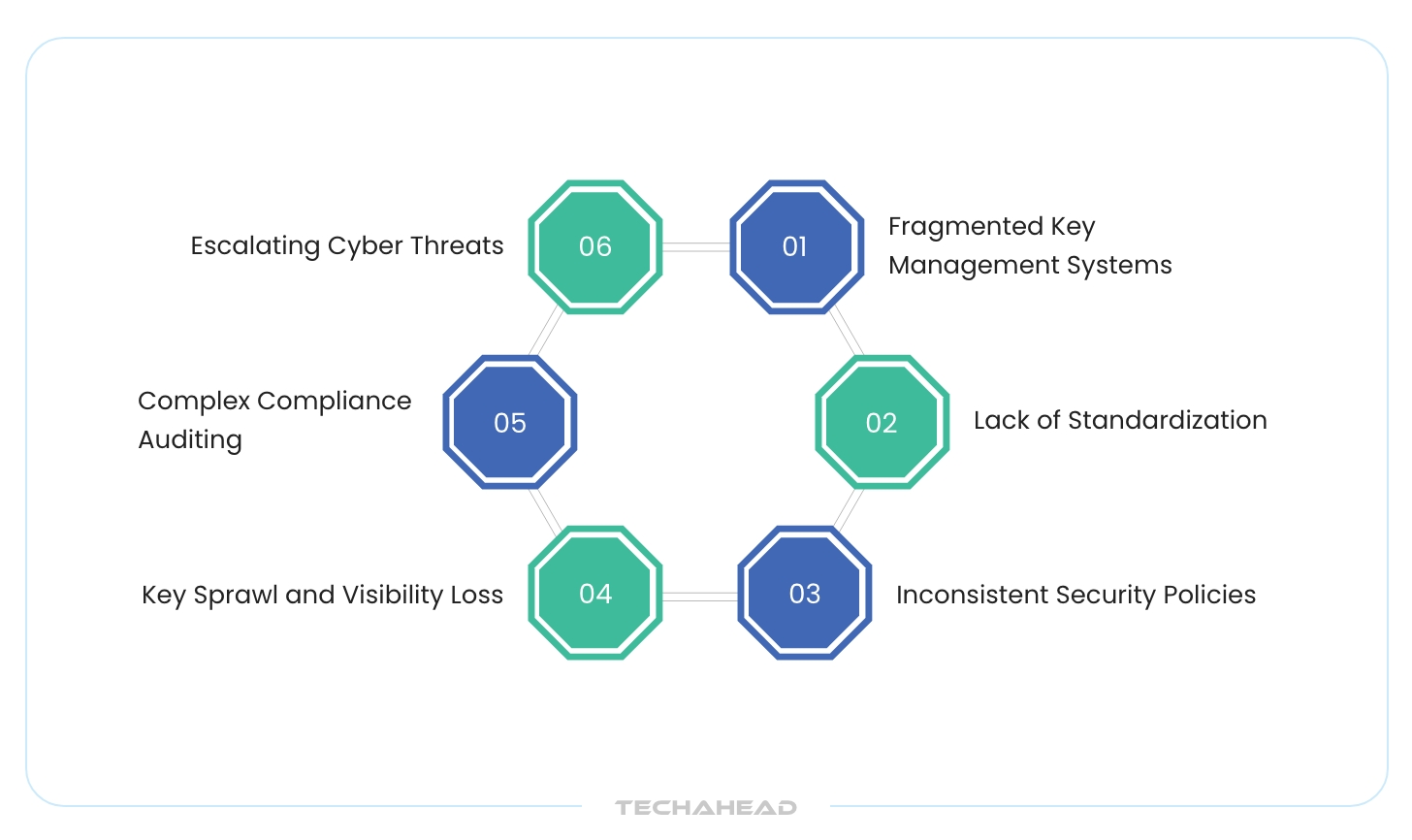 Why Multicloud Key Management as a Service Is the Future of Enterprise Encryption