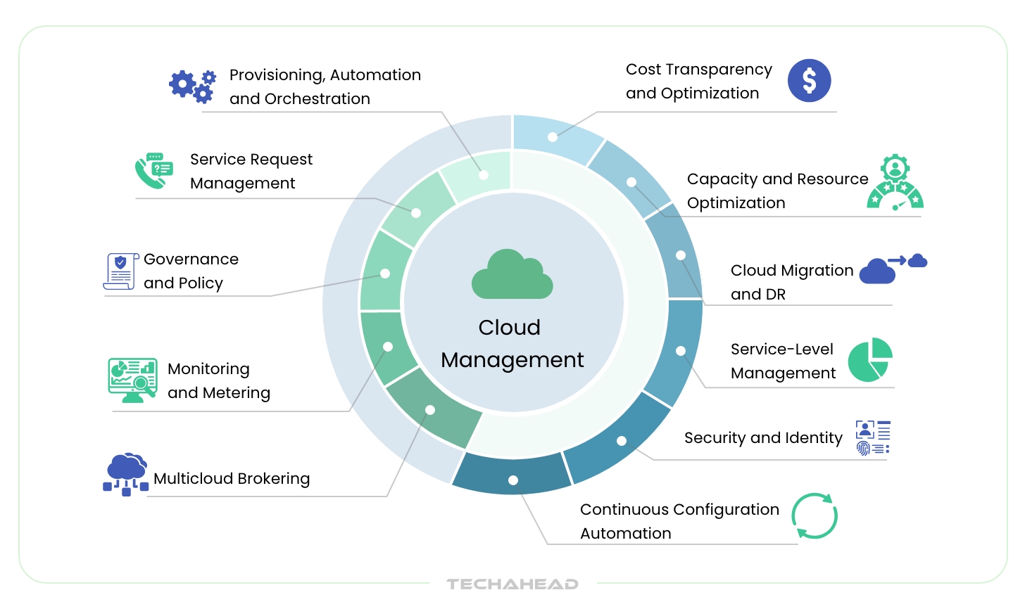 Why Multicloud Key Management as a Service Is the Future of Enterprise Encryption