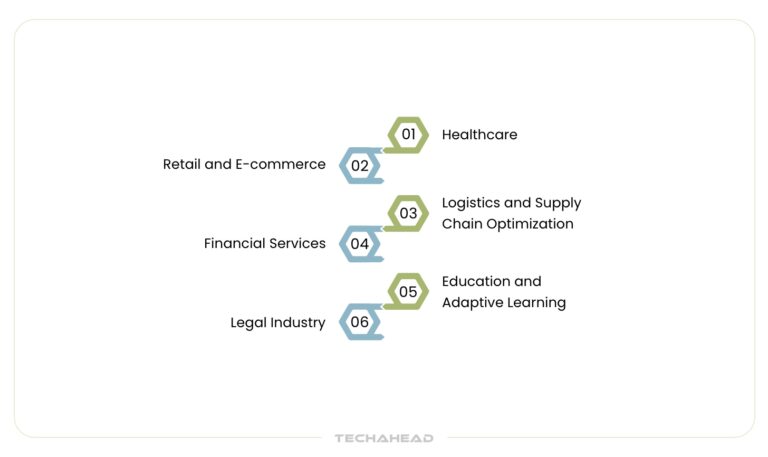 Hybrid RAG Architecture: Definition, Benefits and Use Cases